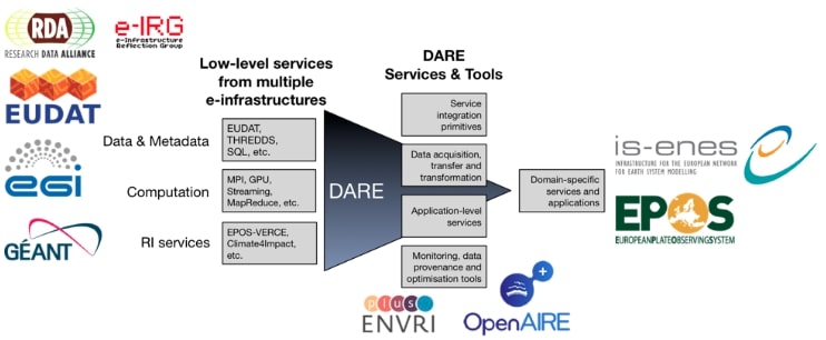 DARE Project | Sissy Themeli
